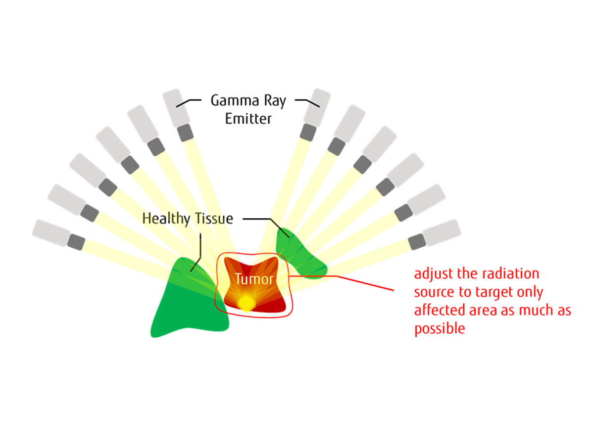 Gamma Rays Radiation