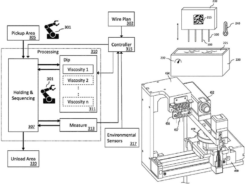 Zense-Life improves methods for manufacturing its biological sensors ...
