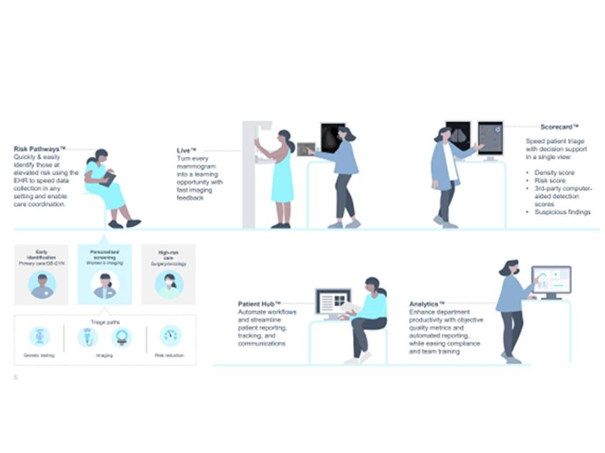 Lunit to acquire Volpara for $193M, targeting US breast cancer market ...