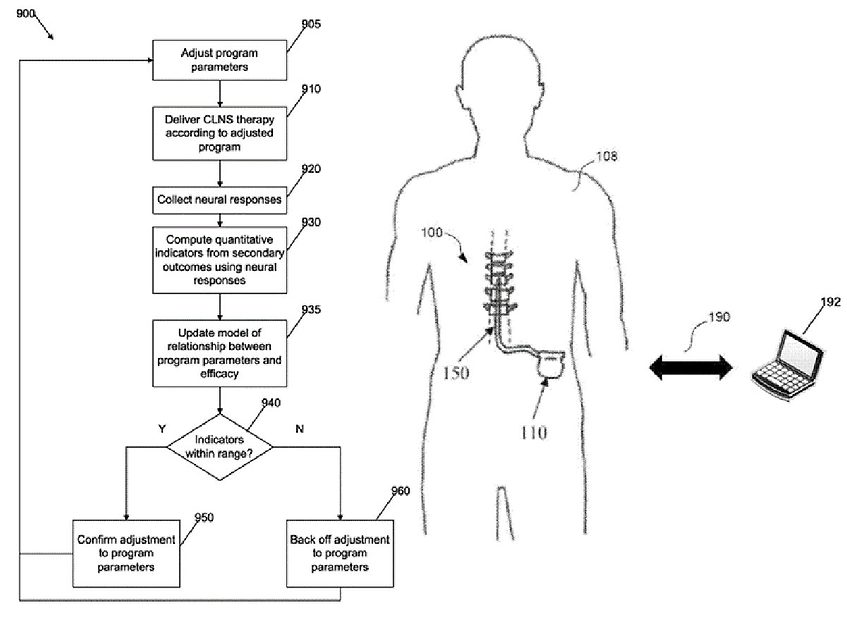 Saluda improves its Evoke SCS system for pain management | BioWorld
