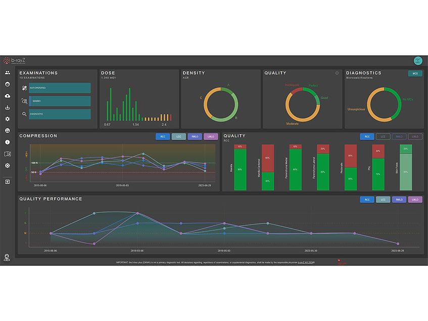 B-rayz receives CE mark for AI tool for breast cancer detection | BioWorld