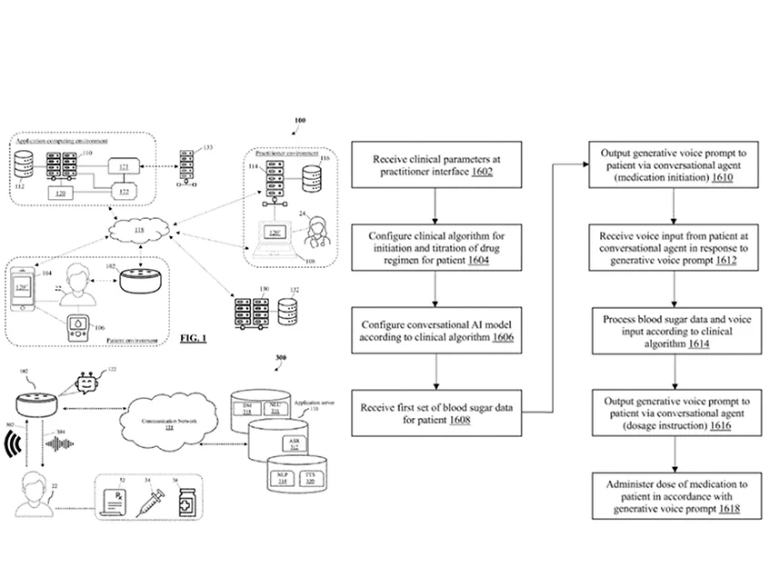 Updoc patents AI-powered diabetes management platform | BioWorld