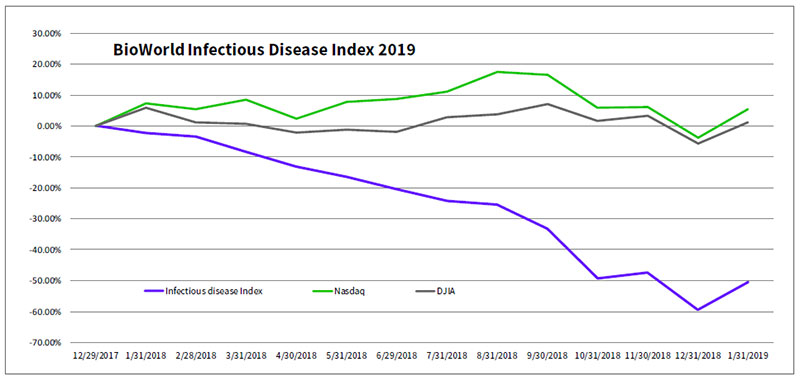 Novel approaches for effective antibiotics gather momentum + | Bioworld ...