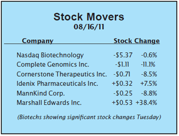 Stock Movers + | Bioworld | BioWorld